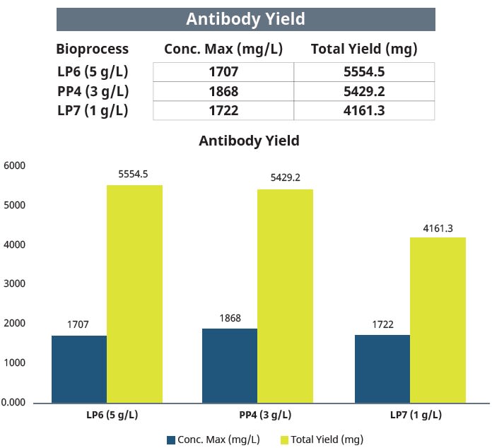 Leveraging Software Innovations for Automation and Control of Mammalian Cell Culture ...